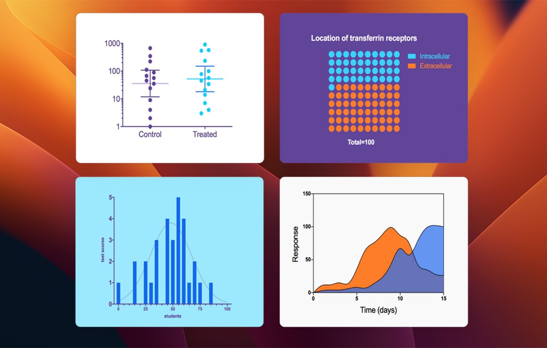 Graphpad Prism for Mac 9.5.1医学绘图分析软件 - 苹果系统之家